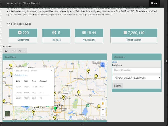 Alberta Fish Stocking Report | Apps for Alberta