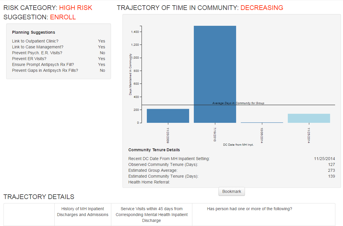 EQUIP Predictive Model | Super-Utilizer Health Innovation Challenge
