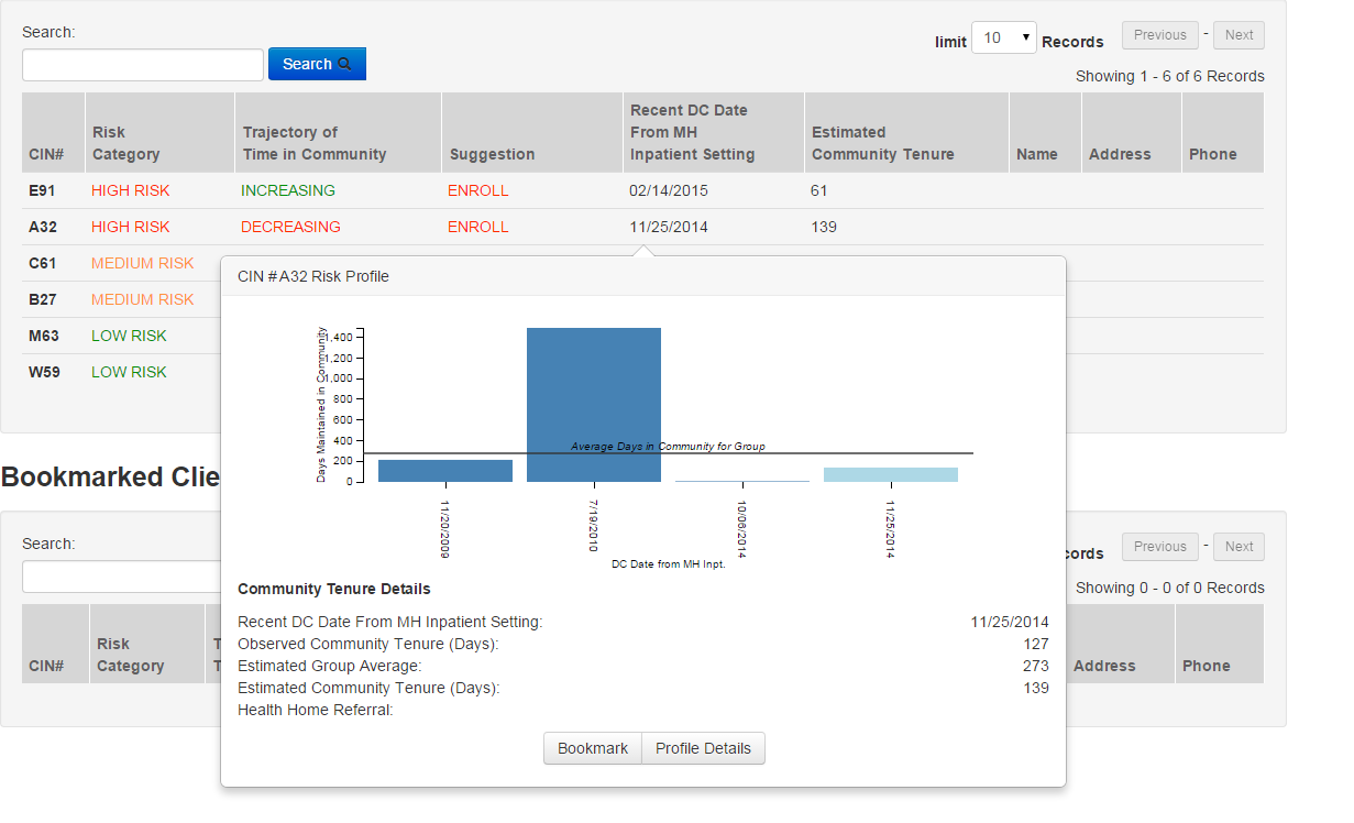EQUIP Predictive Model | Super-Utilizer Health Innovation Challenge